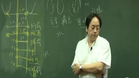 针灸大成33八髎穴大肠俞附分魄户神堂和膏肓穴