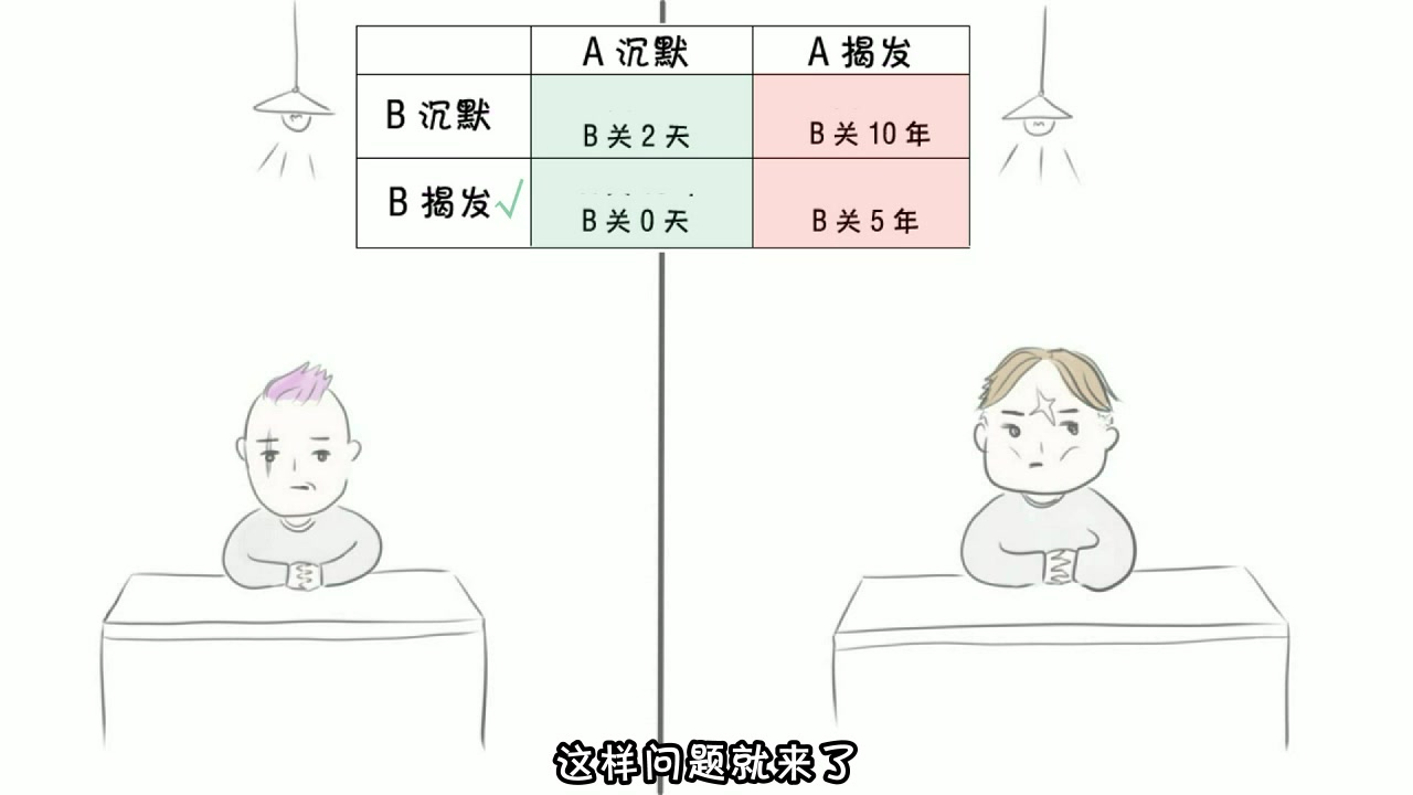 科普:“博弈论”是怎样的学问?