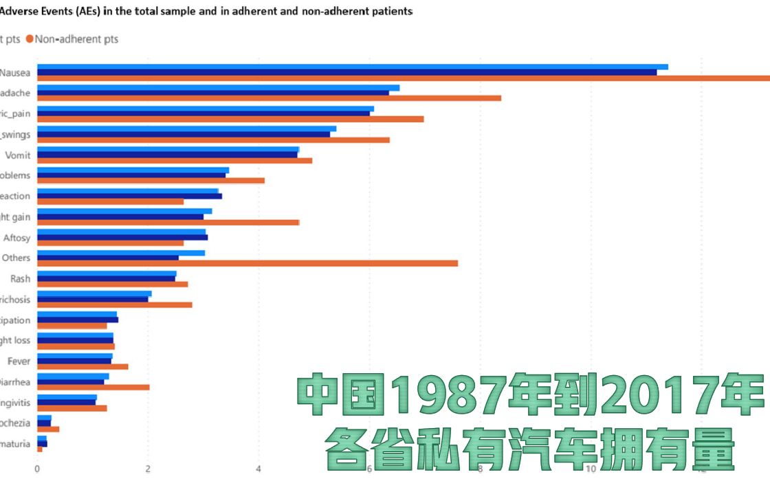 【动态数据可视化】中国各省份私有汽车拥有量(1987~2017)
