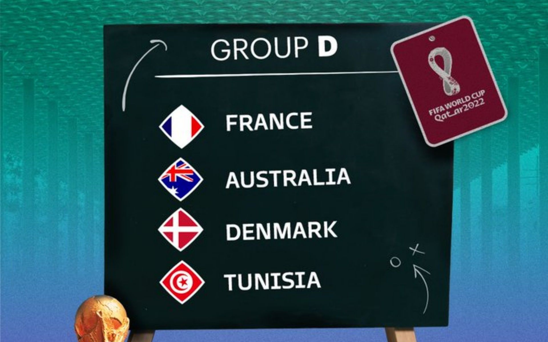 世界杯D组出线预测:法国警惕魔咒,丹麦有望续写童话,澳洲陪跑