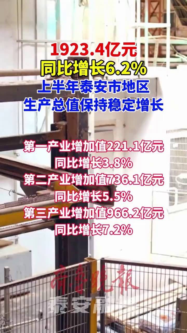 ...同比增长6.2%。分产业看,第一产业增加值221.1亿元,同比增长3.8%;...