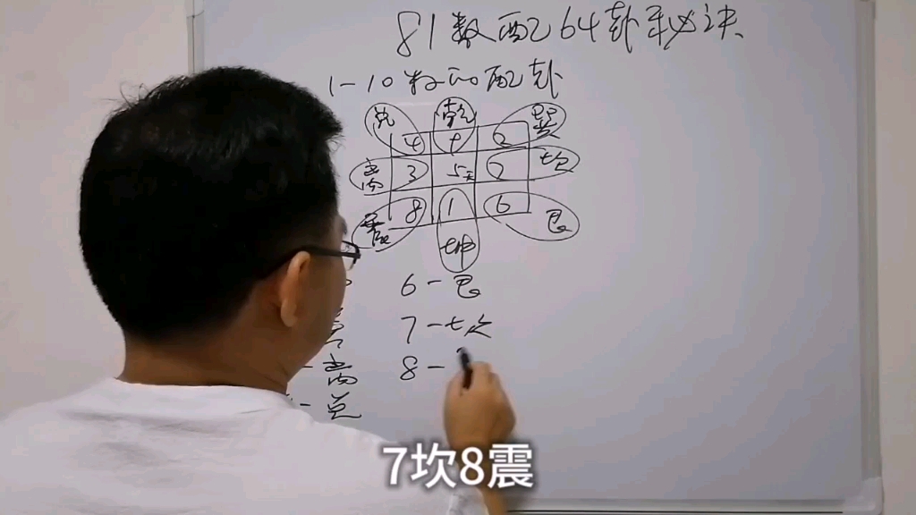 起名知识第23讲,81数配64卦秘诀,懂得以数配卦,选取最佳数理!