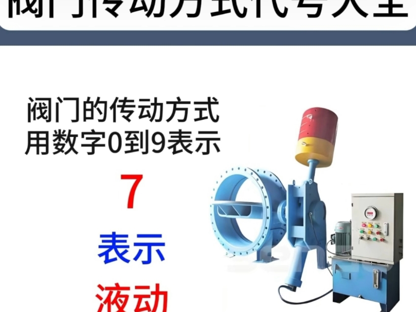阀门型号传动开关方式代号图解视频大全-耀圣