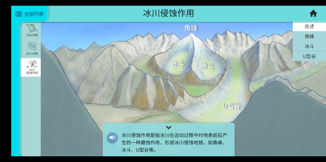 高中地理选择性必修1-2.1冰川侵蚀地貌