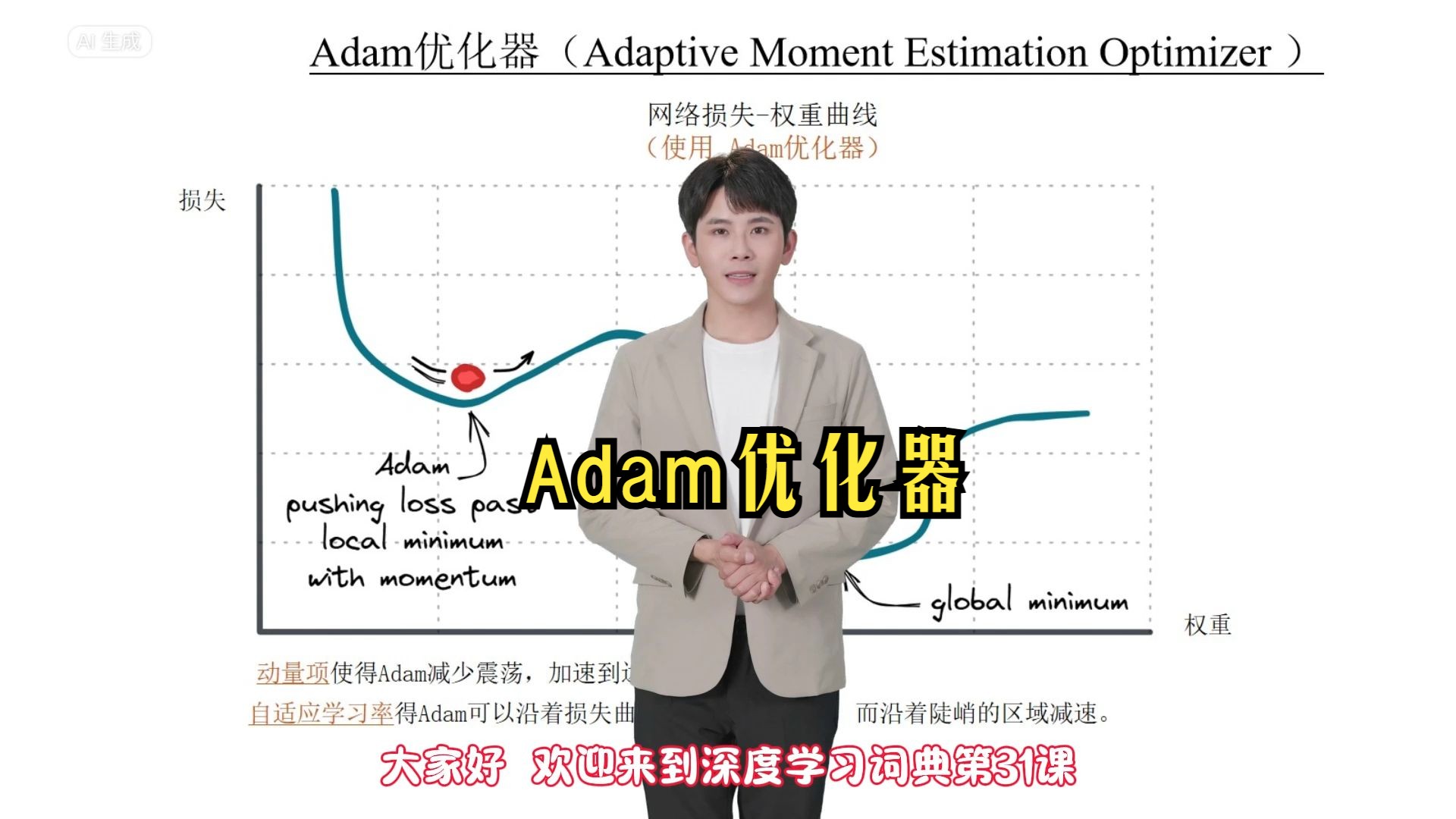 什么是Adam优化器(Adam Optimizer)—人工智能词典31 入门
