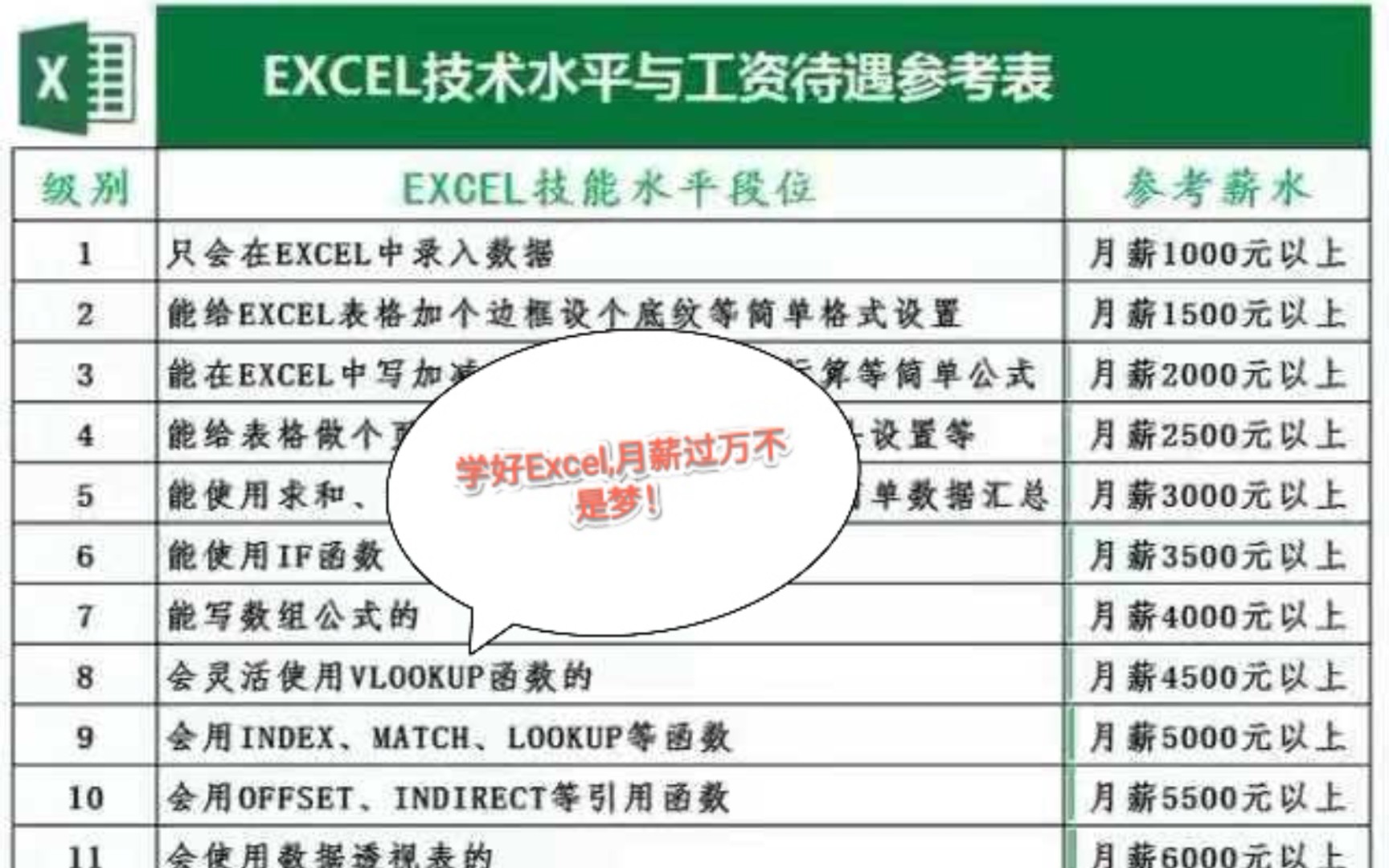 如何将文件名批量导入到Excel2?