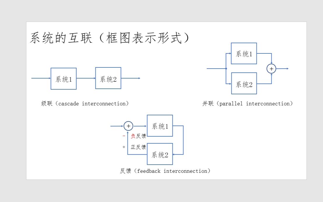 数字信号处理8-2_系统互联的框图表示形式