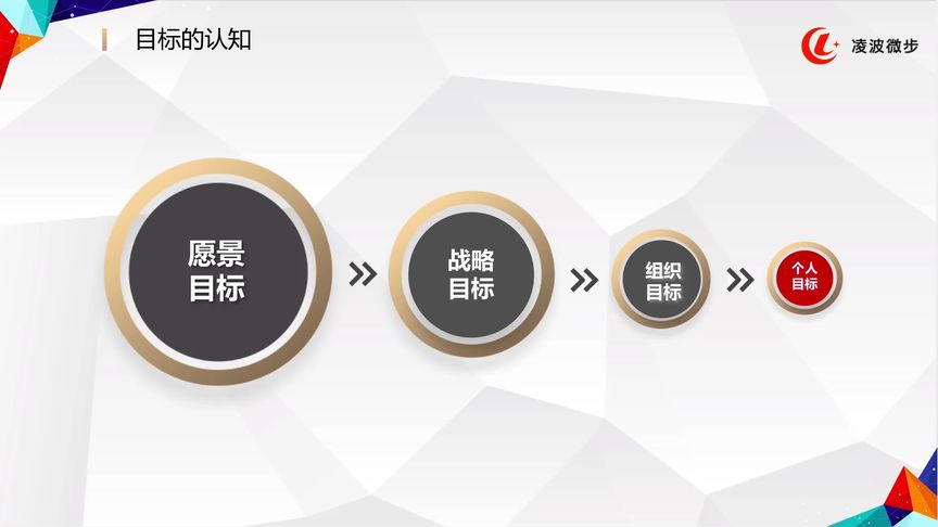 高效工作之目标的认知与分解逻辑