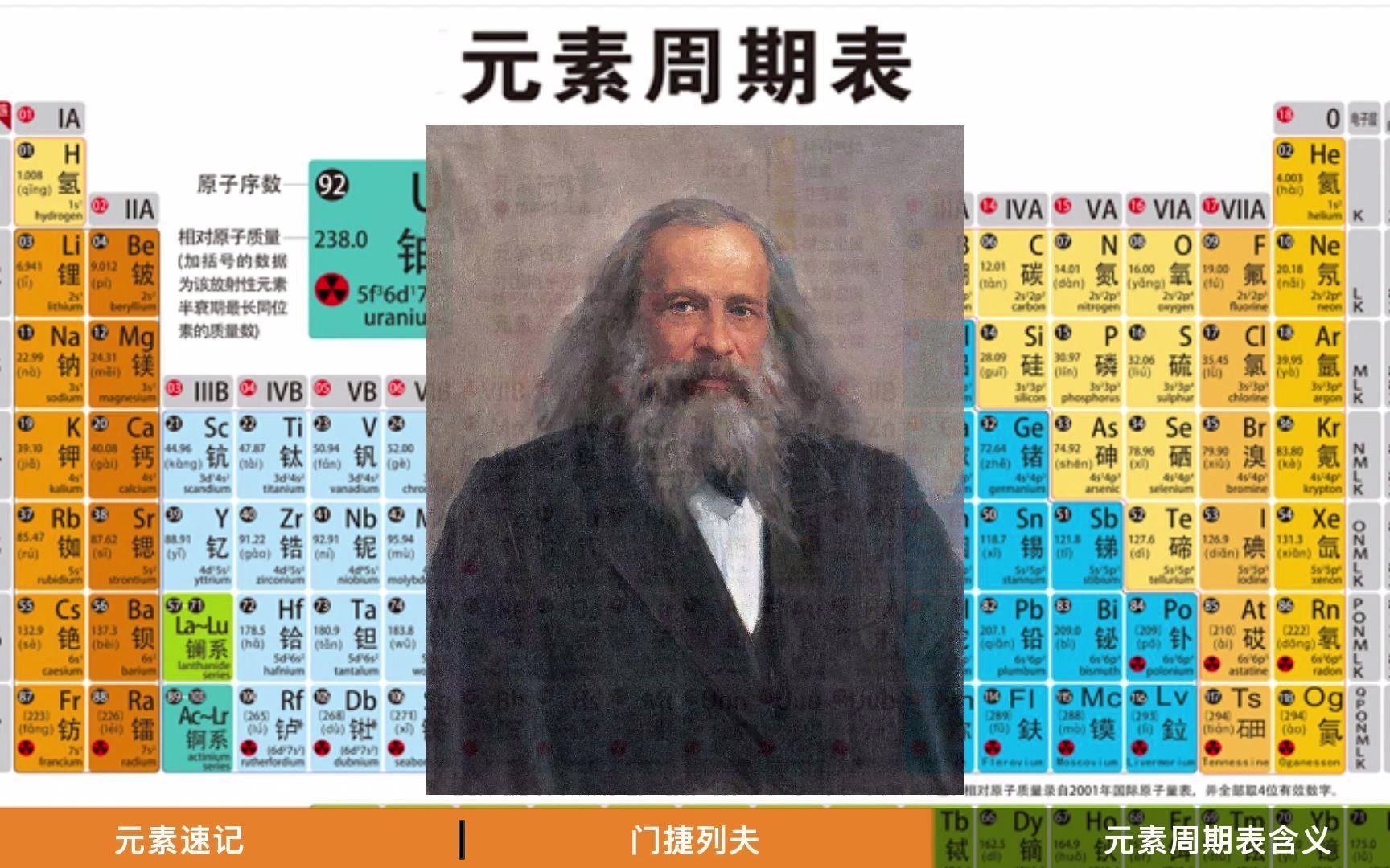 元素周期表-门捷列夫很忙