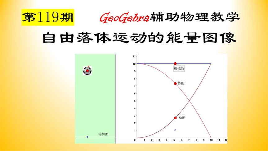 【18】GeoGebra应用展示-自由落体运动的能量图像