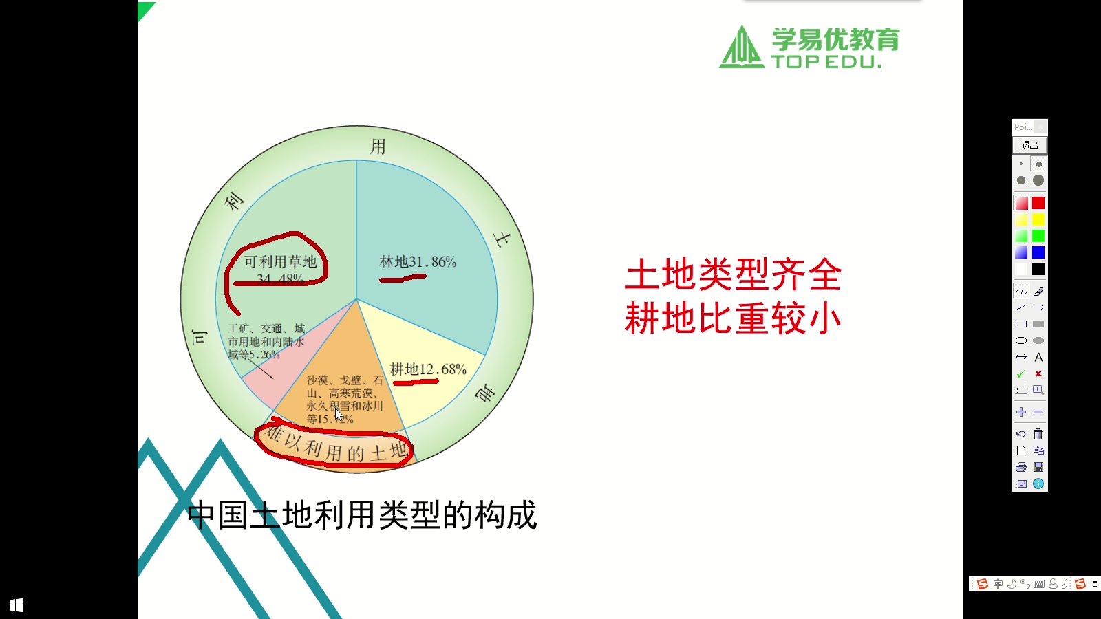 课程二十八 八年级上册3.2 土地资源 人教版新课标初中地理