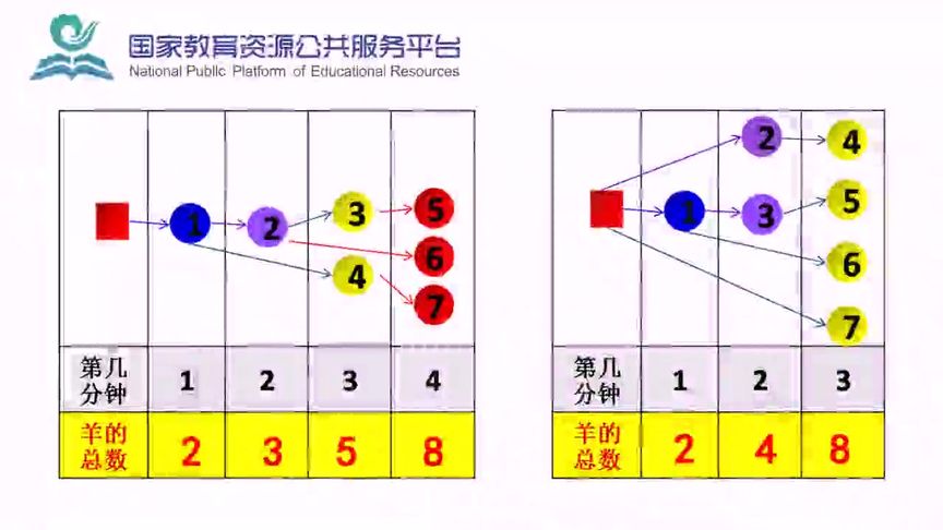【小学数学】五年级下课程:39 打电话