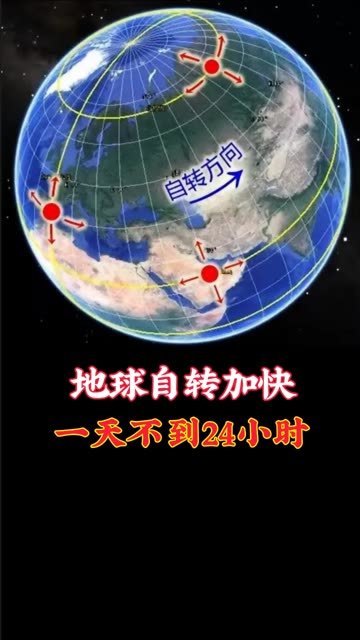 地球自转一圈等于一天