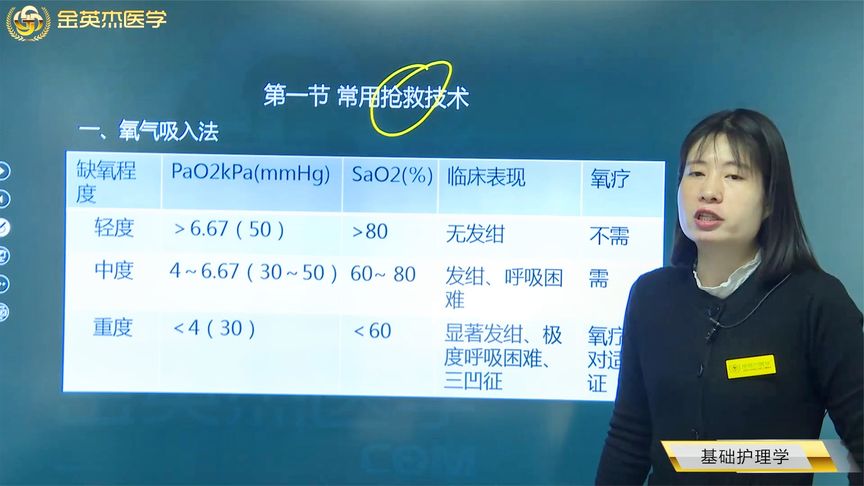危重病人抢救和护理01氧气吸入法:缺氧程度不同的表现及处理