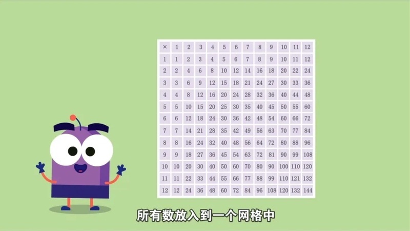 儿童STEM创新思维培养DK图解数学动画片 061-乘法网格