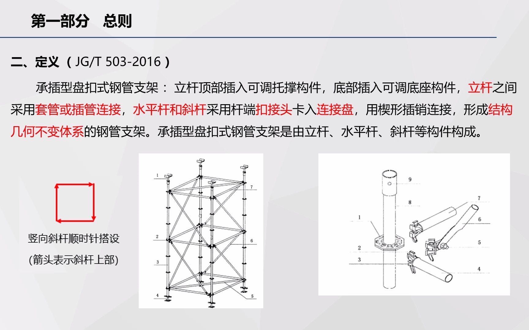 公司安全培训(桥梁盘扣式钢管支撑架JGJ T 231-2021)