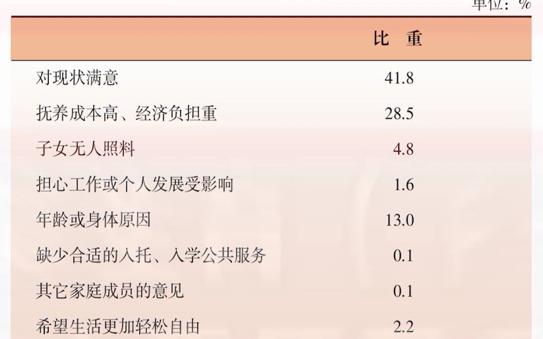 “上海统计”发布最新数据:2022年上海常住人口为2475.89万人,不...