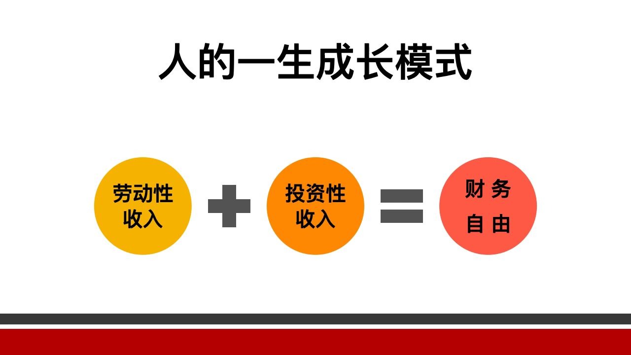 提高自我认知 | 职场新的人角色认知与定位
