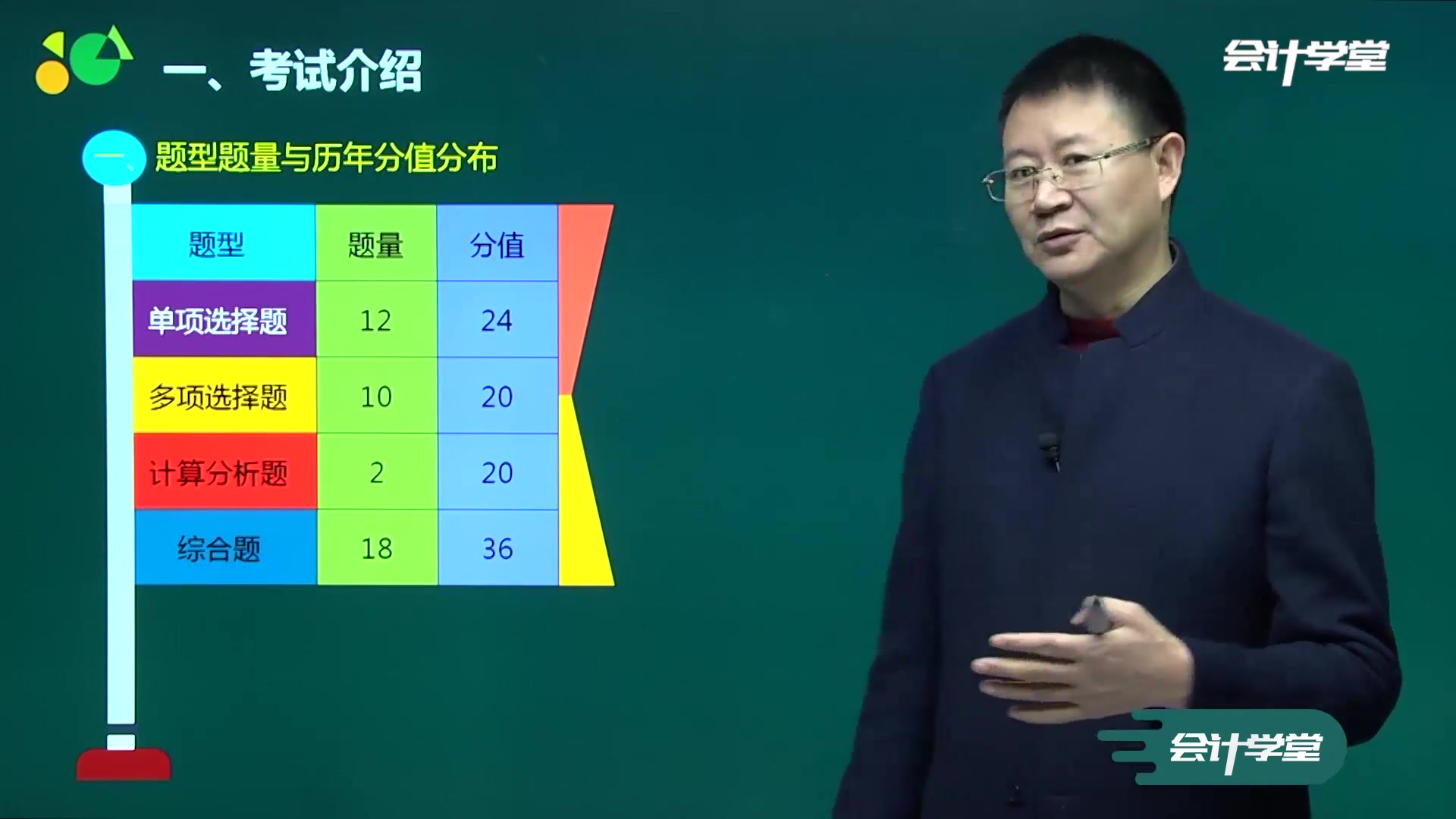 注册会计师培训网校排名_没学过会计能考注册会计师吗_注册会计师...