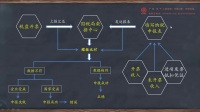 最新增值税一般纳税人报税流程(巩维正)