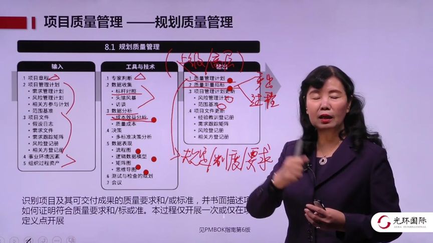 第8章、PMP项目质量管理-4