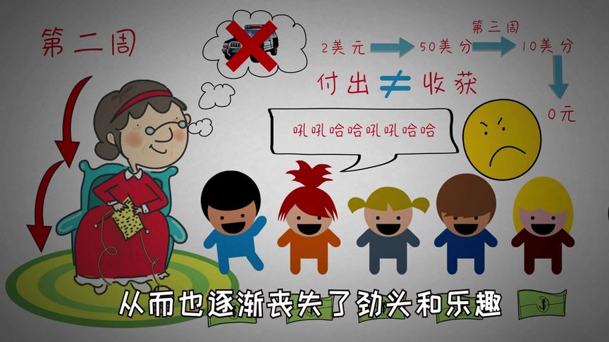 2个心理学故事告诉你,奖励的反作用有多强,颠覆你的传统认知!