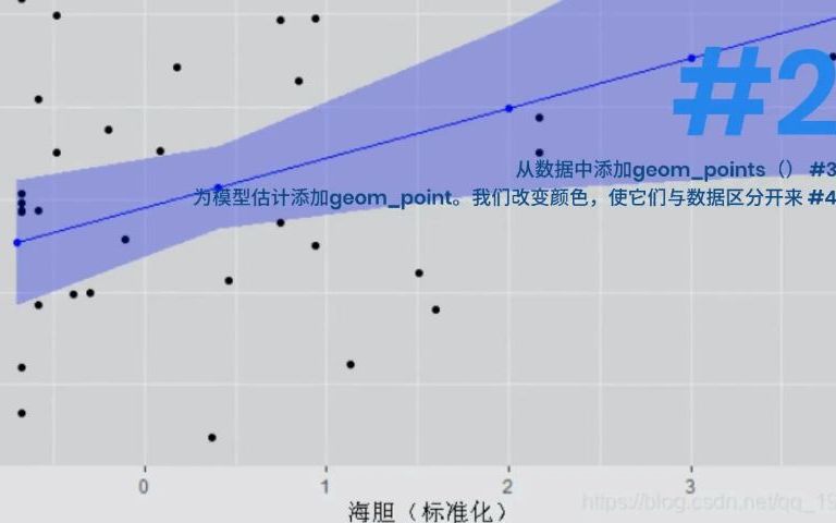 R语言建立和可视化混合效应模型mixed effect model