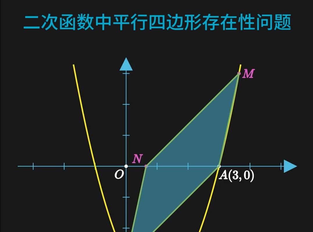 二次函数中平行四边形存在性问题