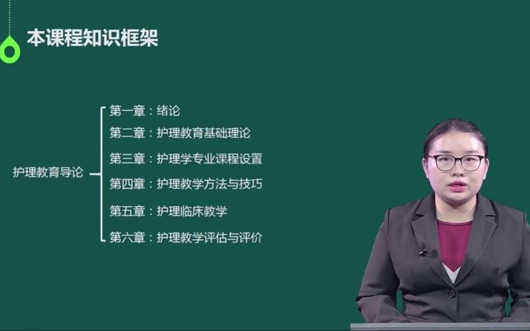 更新!自考本科护理学专业【03005护理教育导论】课程精讲