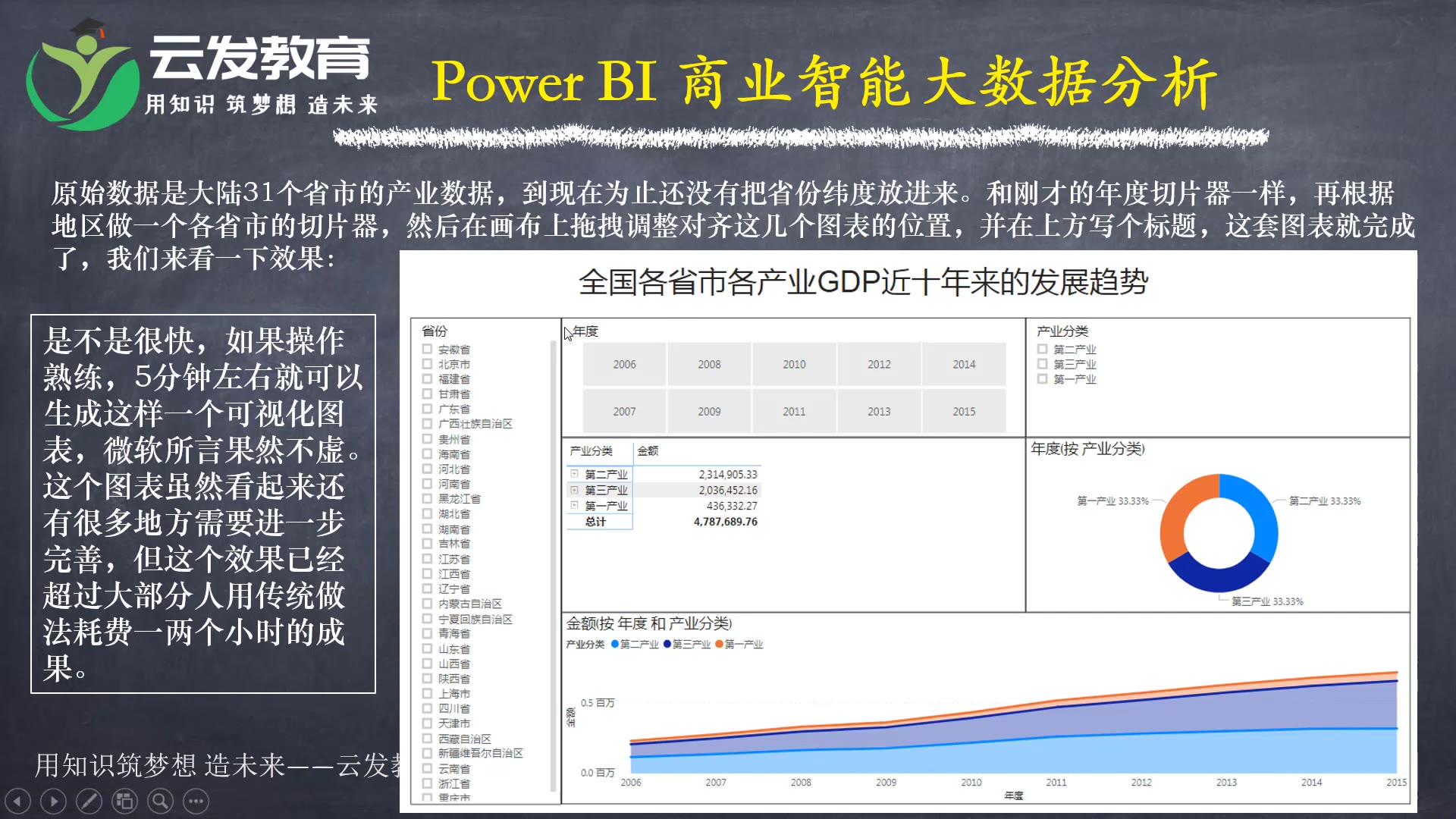 bi数据分析师要会什么0基础快速入门5分钟了解