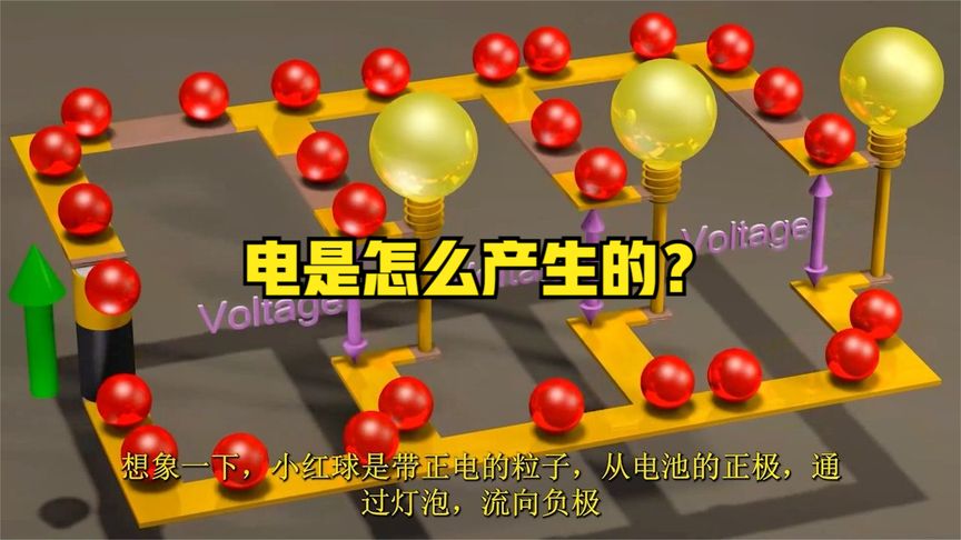 2分钟了解电流的本质。什么是电?电是怎么产生的?
