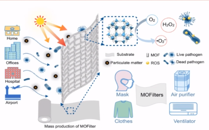 20201206-北京理工大学王博-金属有机框架用于污染控制和催化