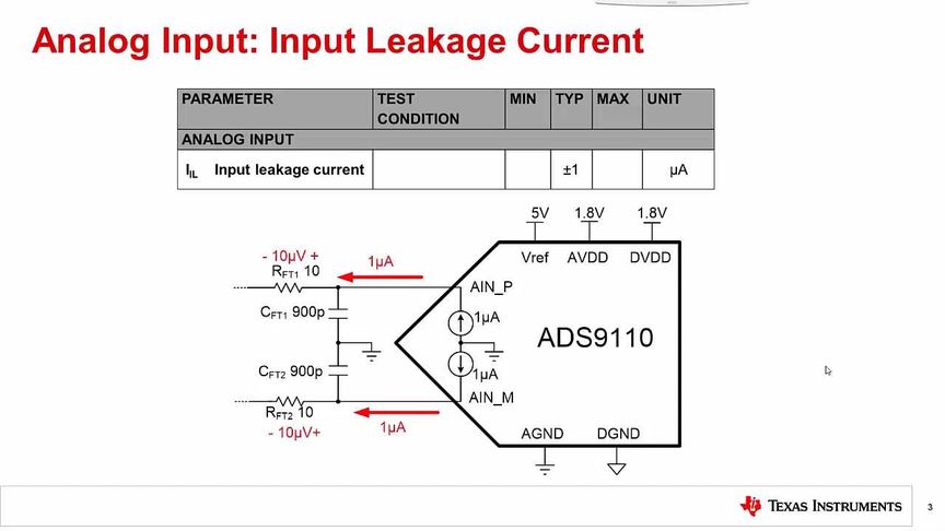 1.1 数据转换器介绍 - 直流参数mp4
