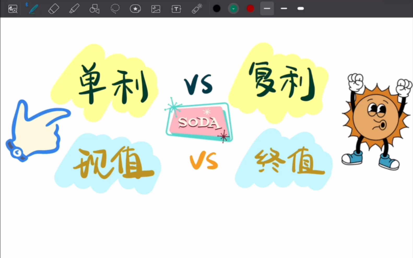 财会核心概念—货币时间价值(2)/单利vs复利/现值vs终值