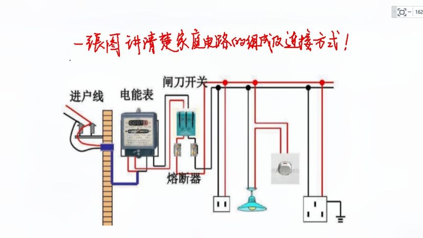 一张图讲清楚家庭电路的组成和连接方式以及各个部分的作用!