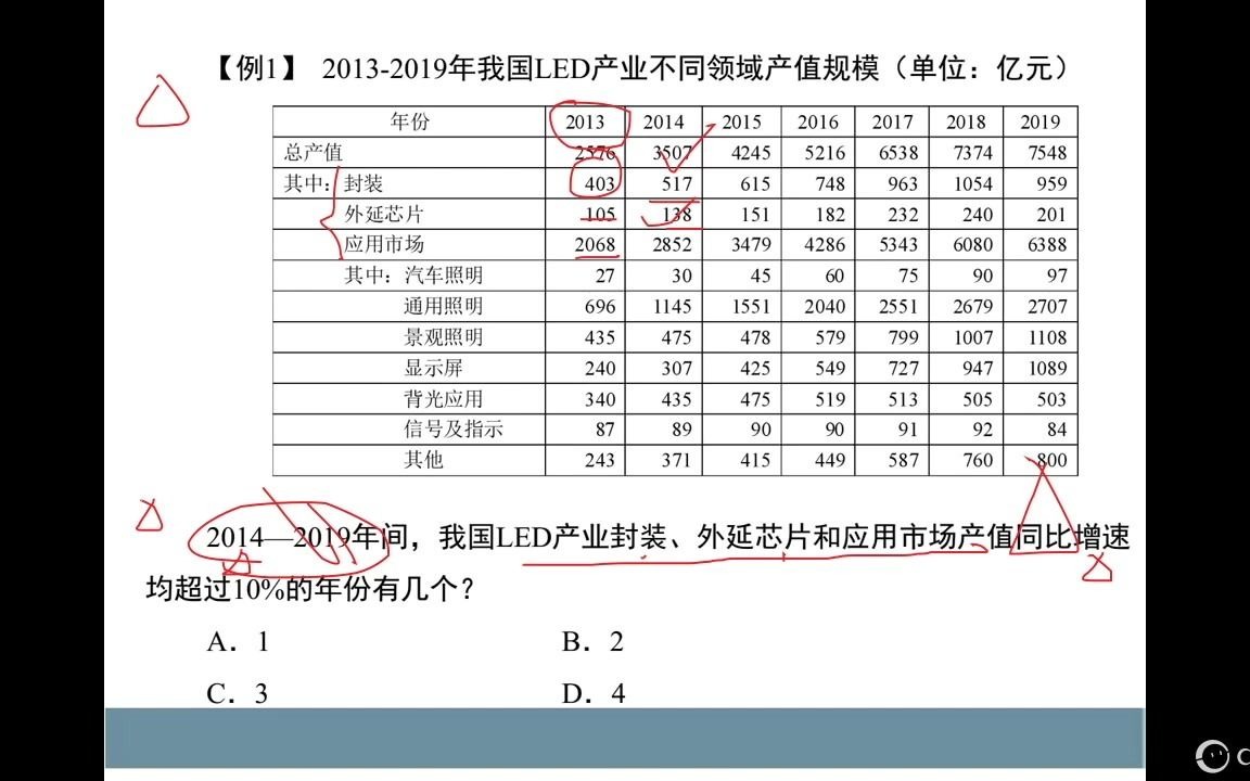 举一反三006——增长率特定问法——判断