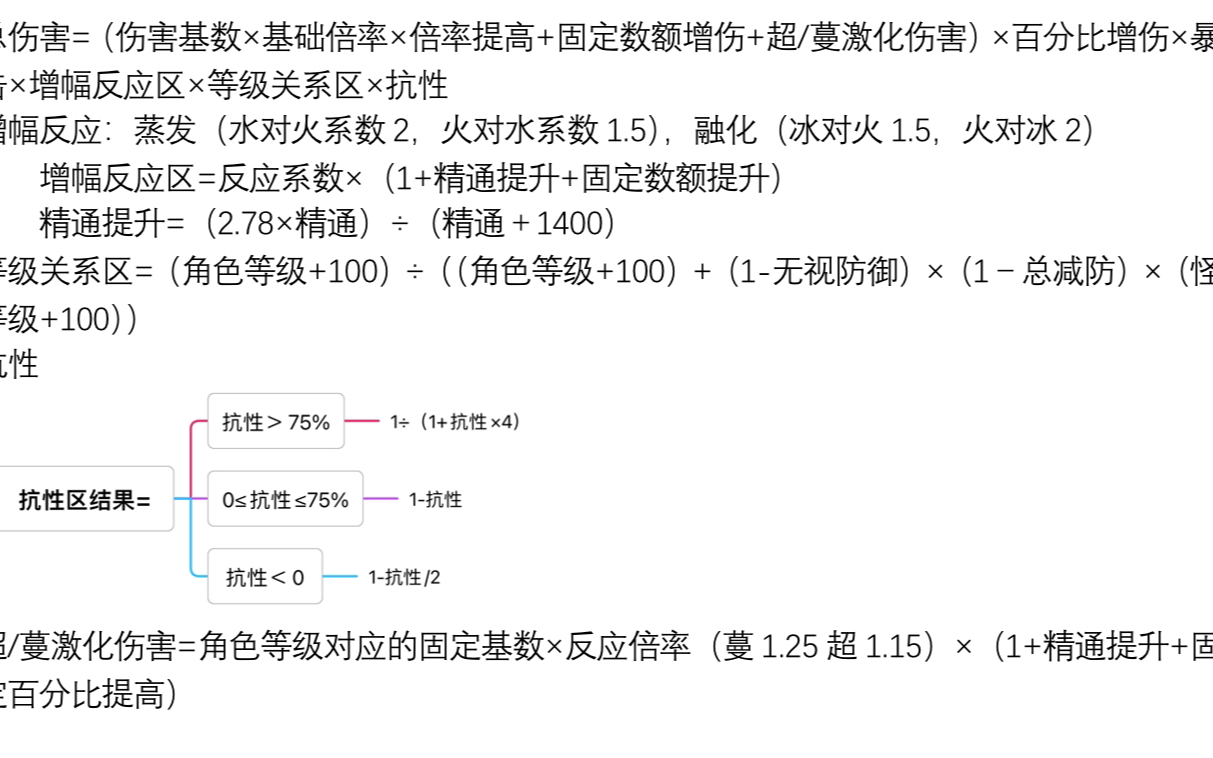 伤害乘区论——手把手教你算伤害,精确到百位!(附堆精通收益函数推导)