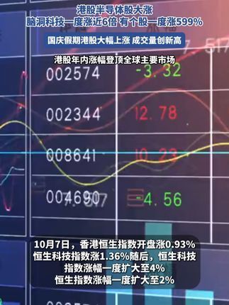 港股半导体股大涨脑洞科技一度涨近6倍 有个股一度涨599%