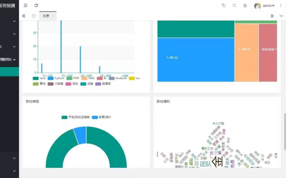 拉勾网招聘信息数据可视化与薪资预测系统