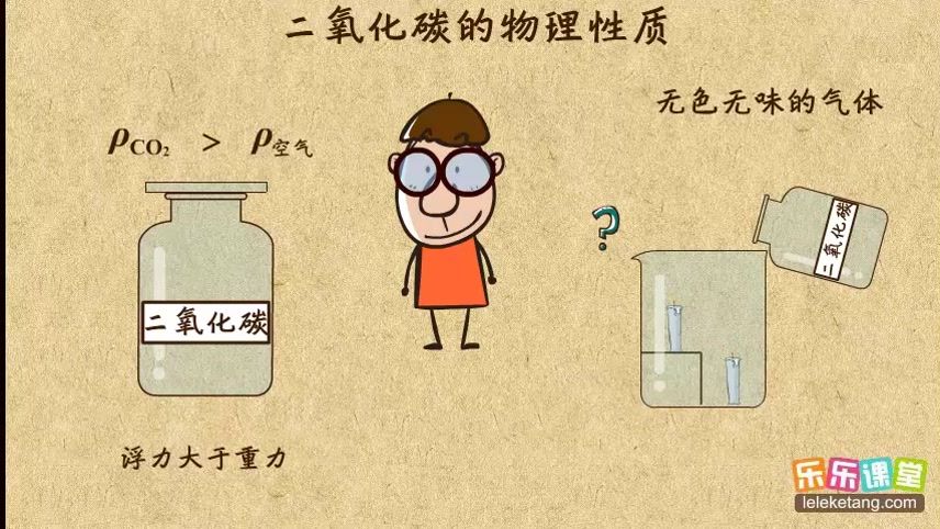 6.3.1二氧化碳的物理性质