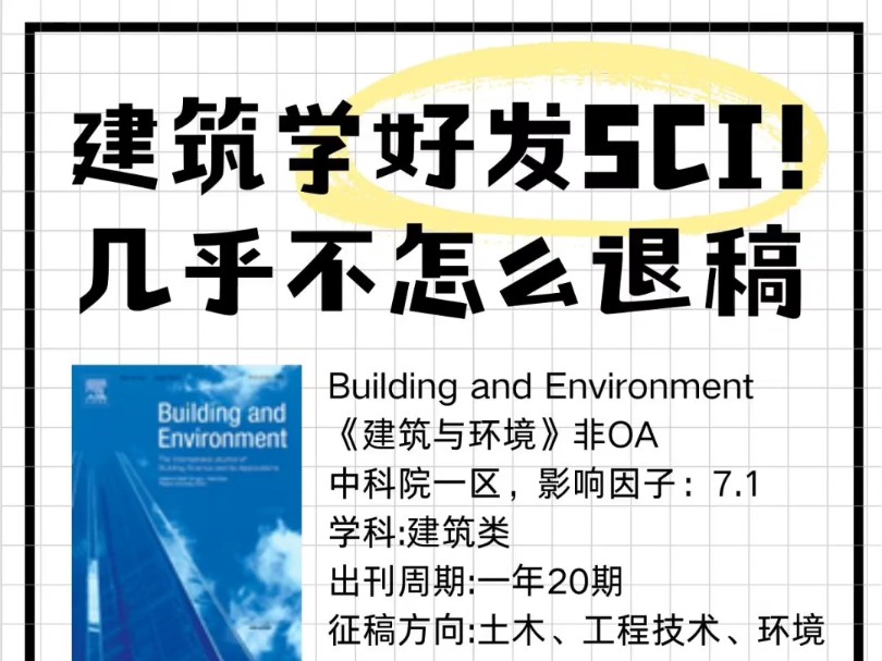 建筑学好发SCI! 【真的不怎么退稿】