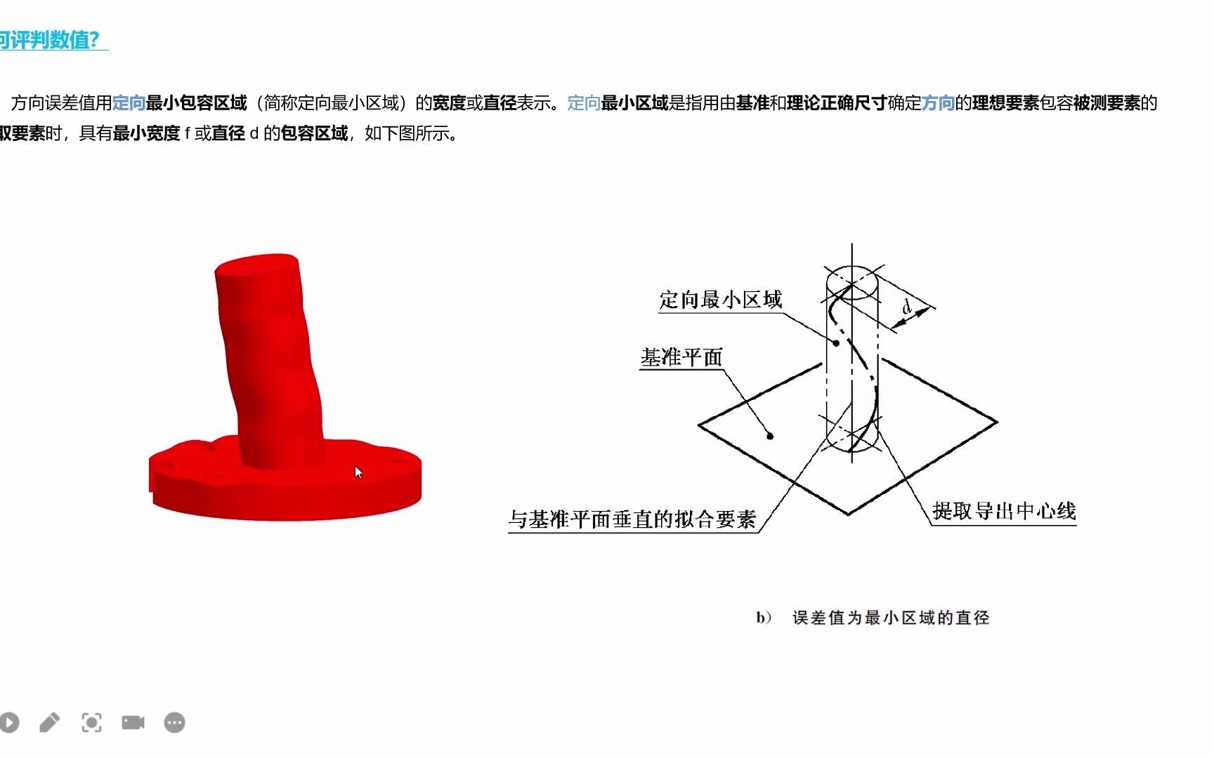 垂直度的含义及评价原理