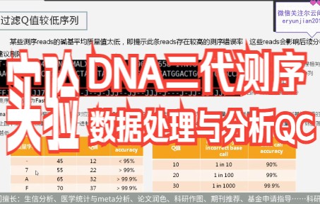 DNA二代测序数据处理、数据统计&数据分析|质控QC介绍与实操/分子...