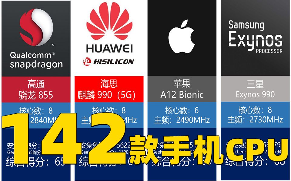 【2022】142款手机CPU性能排名