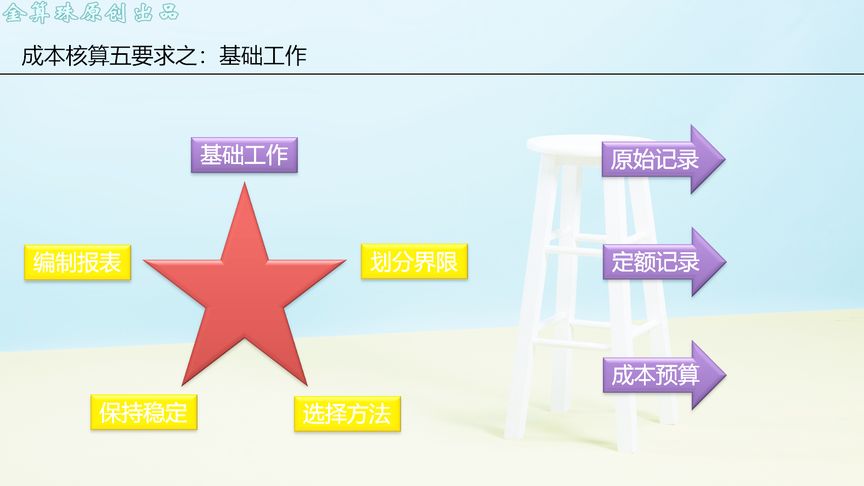 2019初级会计063:理解产品成本核算的要求,很重要!