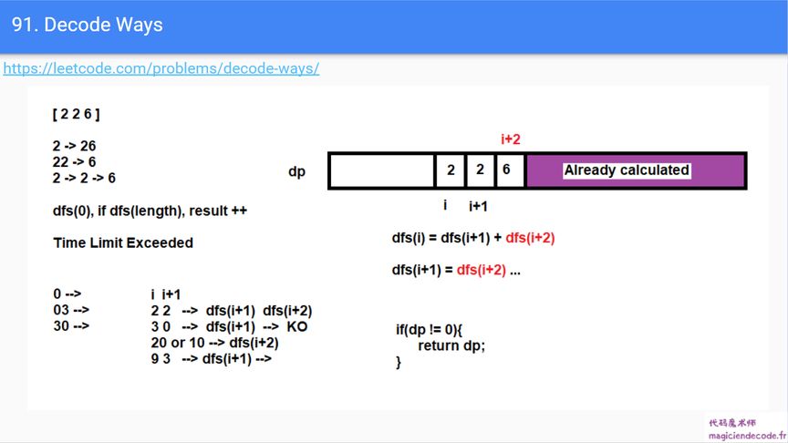 [DFS+DP or DP] decode 翻译总共有多少中方法 0226