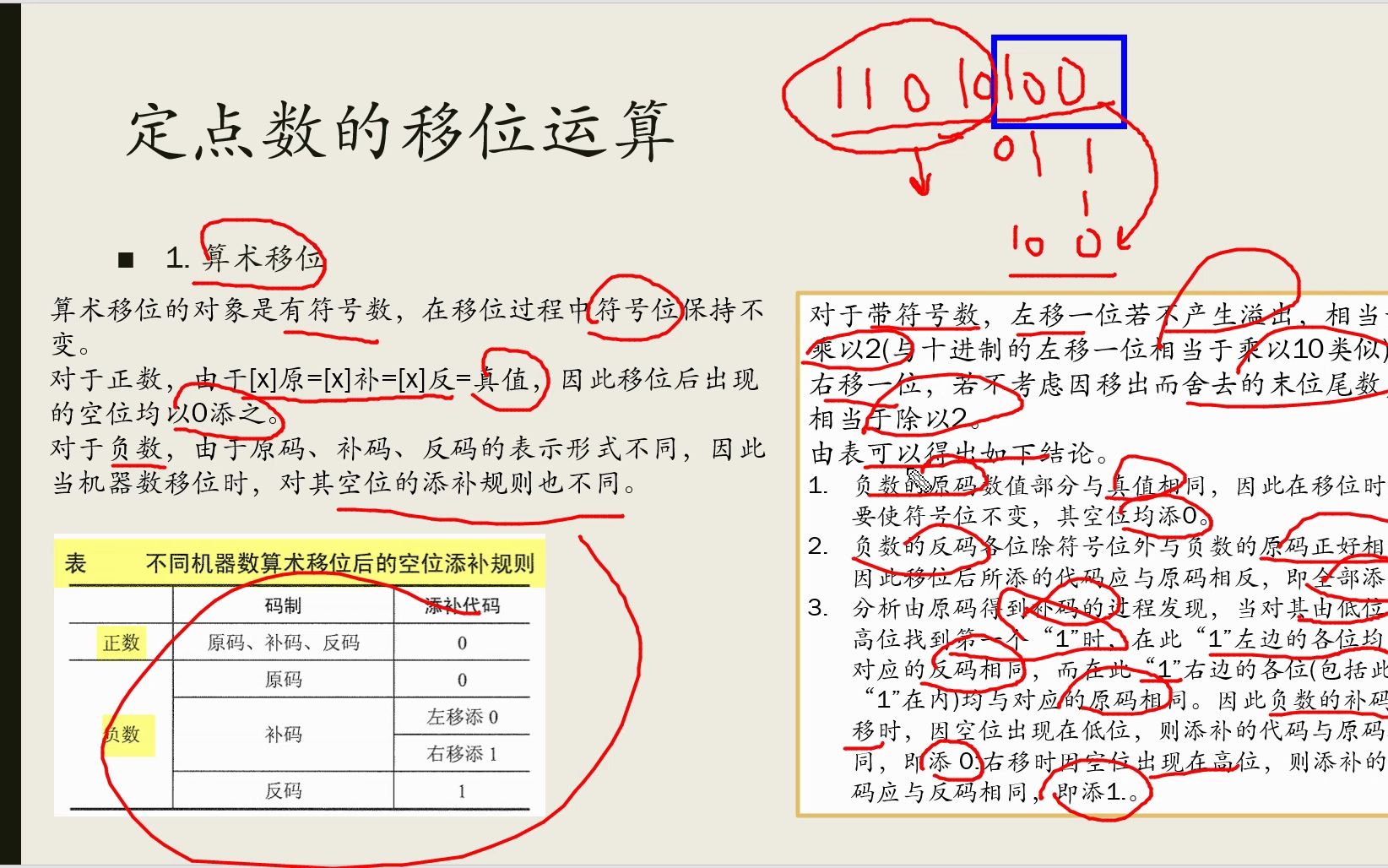 13 定点数的移位运算