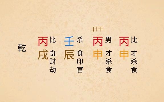 名人命理分析:传统易学数术大师徐乐吾