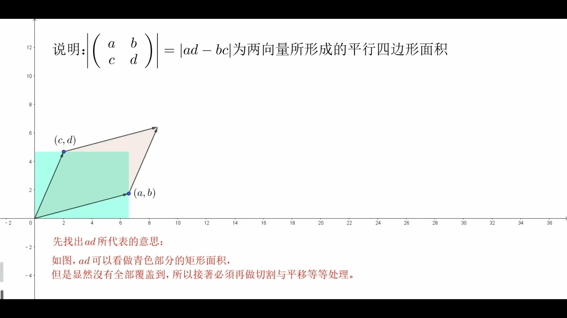 高数不用愁之四:二阶行列式的几何意义
