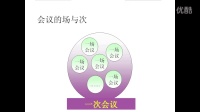 议事规则小课堂(19)-什么是会议的次与场